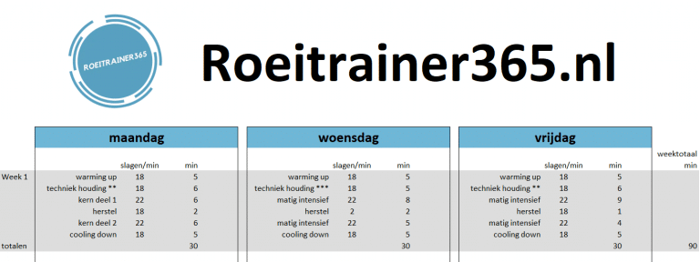 Schema beginners roeitrainer - start goed - Roeitrainer365